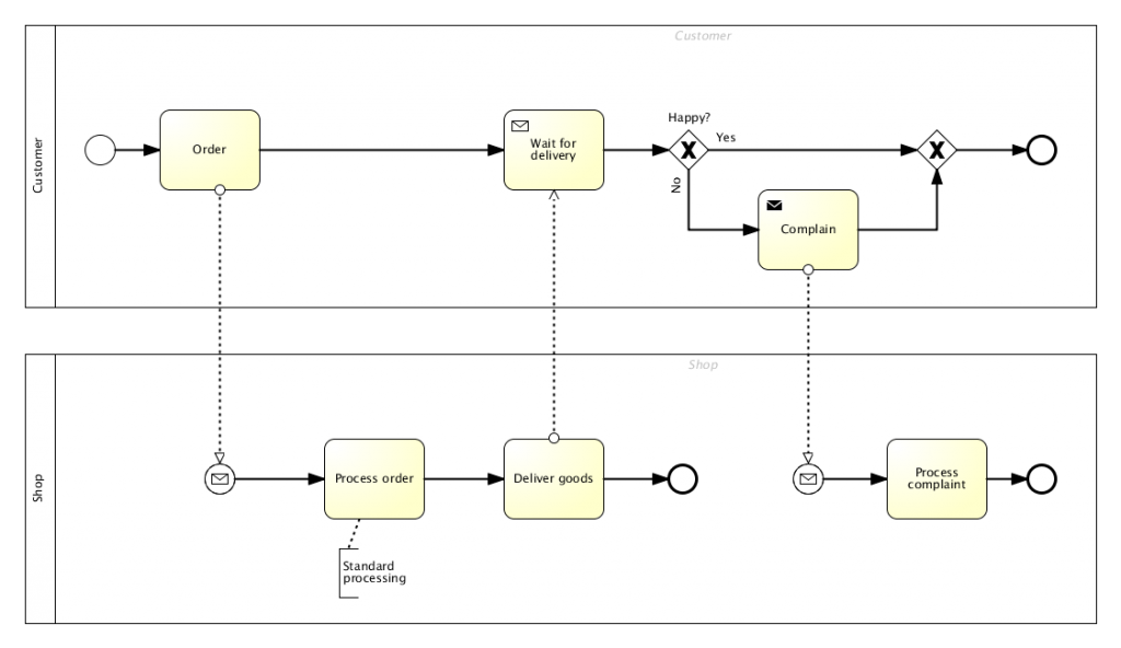 Create Interactive BPMN Models Using JavaScript – Efficient technology ...