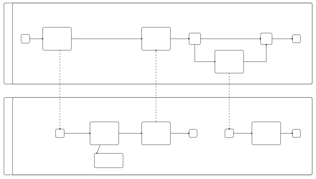Create Interactive Bpmn Models Using Javascript Efficient Technology