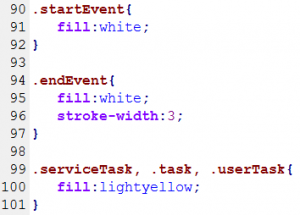 Create Interactive BPMN Models Using JavaScript – Efficient technology ...