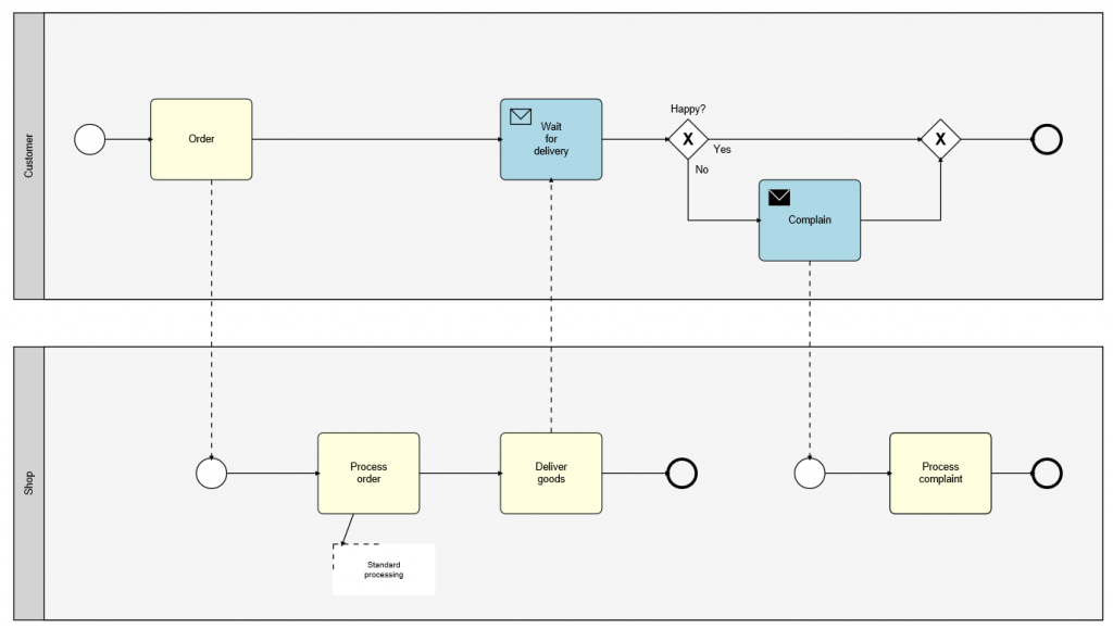 Create Interactive BPMN Models Using JavaScript – Efficient technology ...