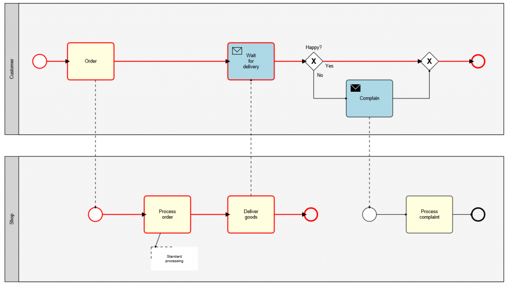 Create Interactive Bpmn Models Using Javascript Efficient Technology For The Enterprise